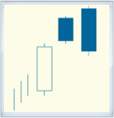 Upside Gap Two Crows | PatternSmart.com