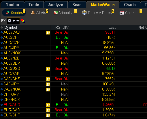 RSI Divergence signals Custom Quotes for Thinkorswim TOS